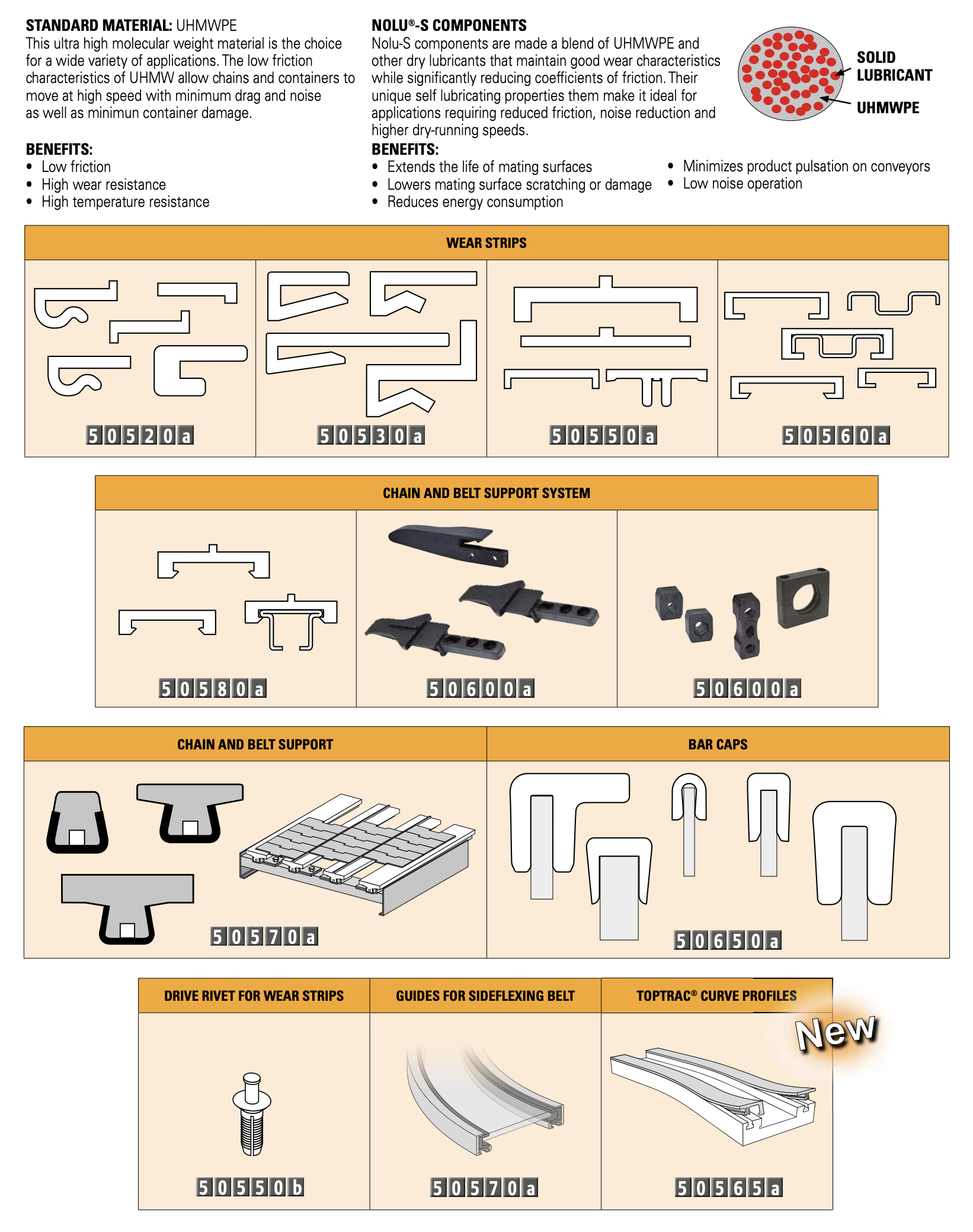 Saehan System - All Kind of Conveyor Components